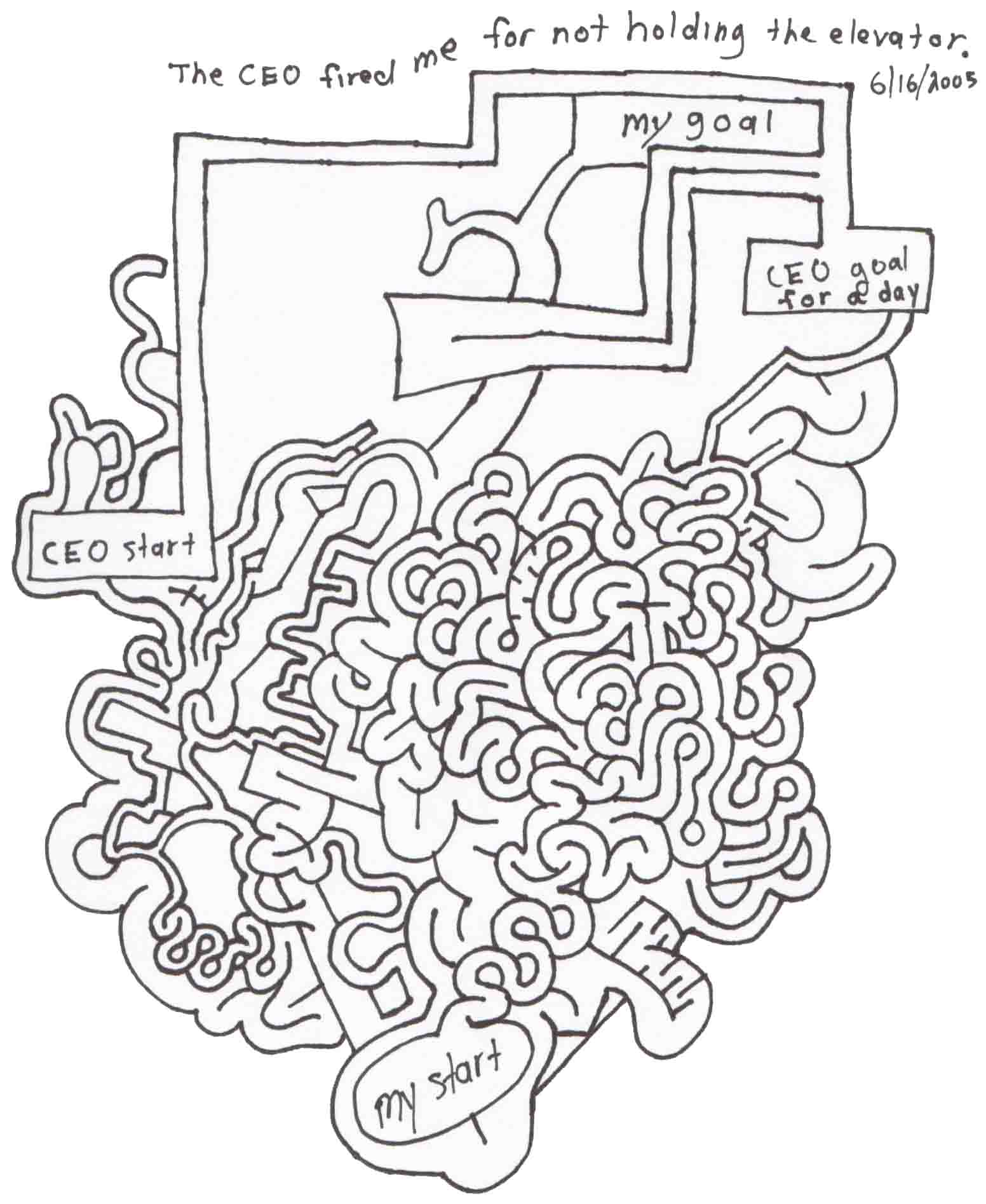 CEO – Maze Structure